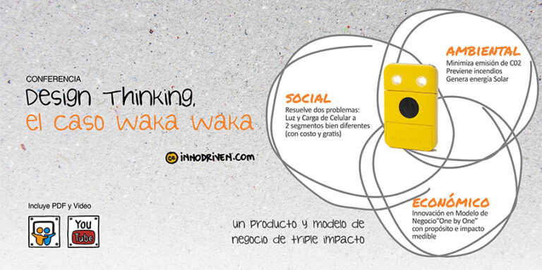 Design Thinking, el caso de WAKA WAKA - 3Vectores - Design for a ...